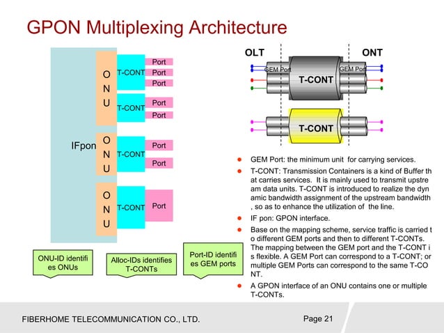 01-GPON Fundamental fttx ftth basic .pptx