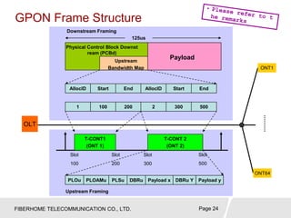 01-GPON Fundamental fttx ftth basic .pptx