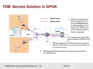 01-GPON Fundamental fttx ftth basic .pptx