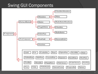 01-GUI Programming;s Pengenalan GUI.pptx