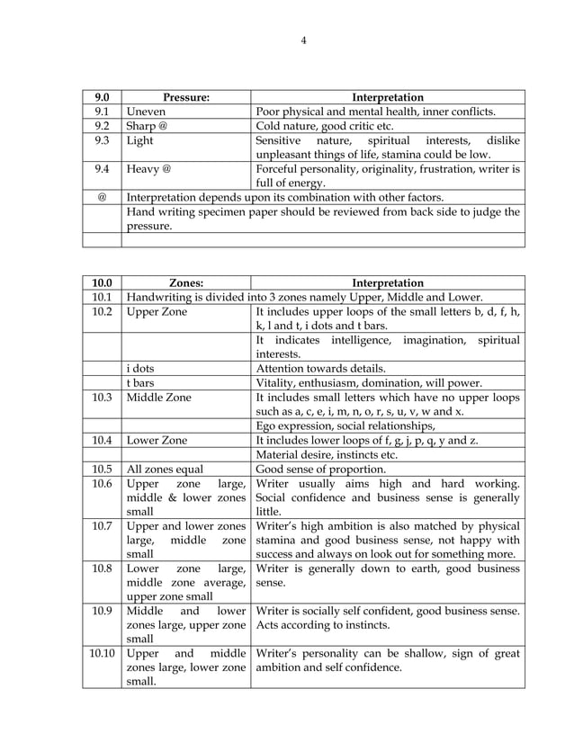 01 handwriting & personality | PDF