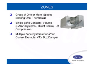 01 hap4 4-space - Hourly Analysis Program - Carrier | PDF