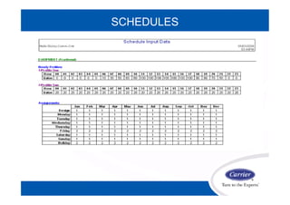 01 hap4 4-space - Hourly Analysis Program - Carrier | PDF