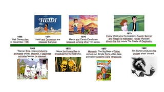 01-history of Animation lesson 1 powerpoint presentation | PPTX