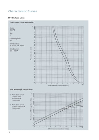01. hrc din fuses 3 na | PDF
