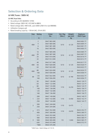 01. hrc din fuses 3 na | PDF