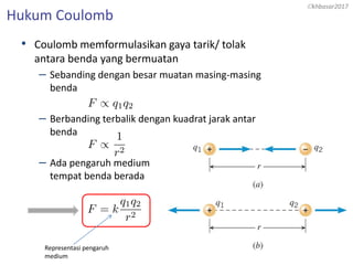 01-Hukum Coulomb.pdf