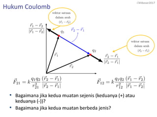 01-Hukum Coulomb.pdf