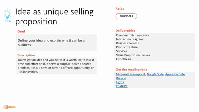 01 - Idea as Unique Selling Proposition - AMASE | PDF