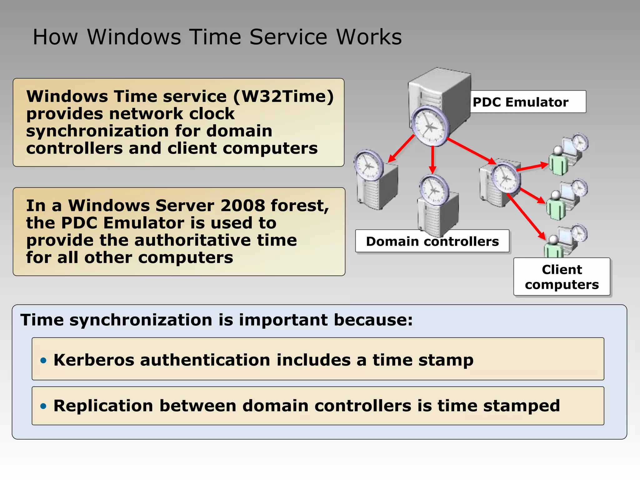 active-directory-domain-services | PPT