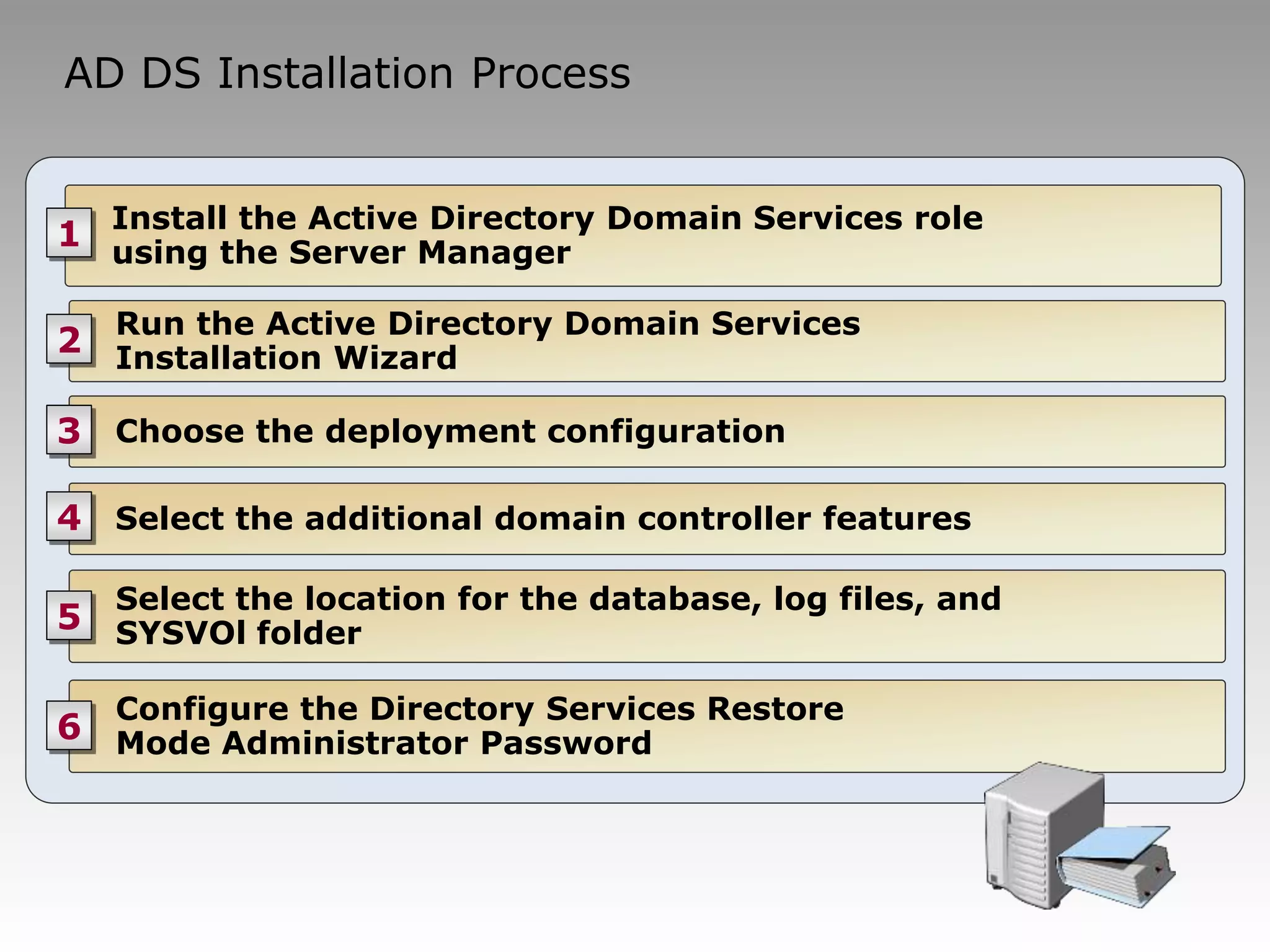 active-directory-domain-services | PPT