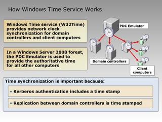 active-directory-domain-services | PPT
