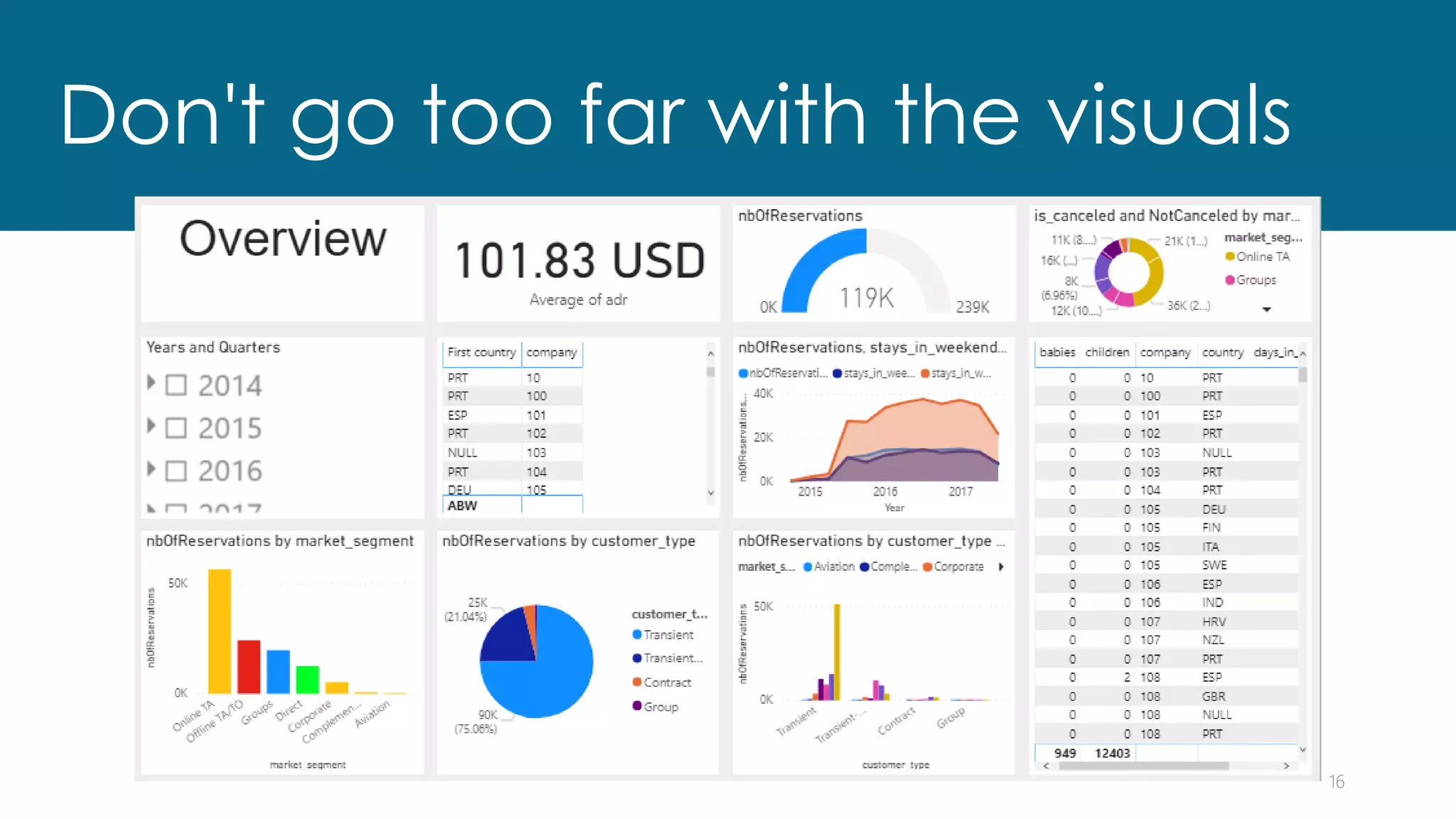 Improve the visual appeal of your Power BI reports - Tips and Best ...