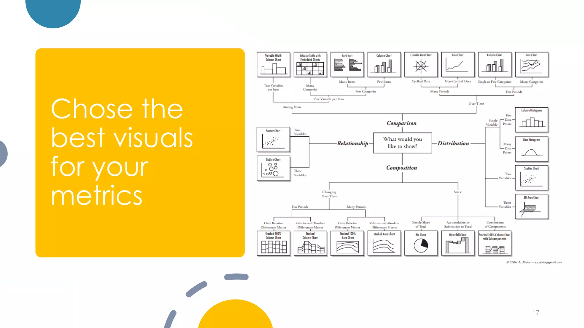 Improve the visual appeal of your Power BI reports - Tips and Best ...