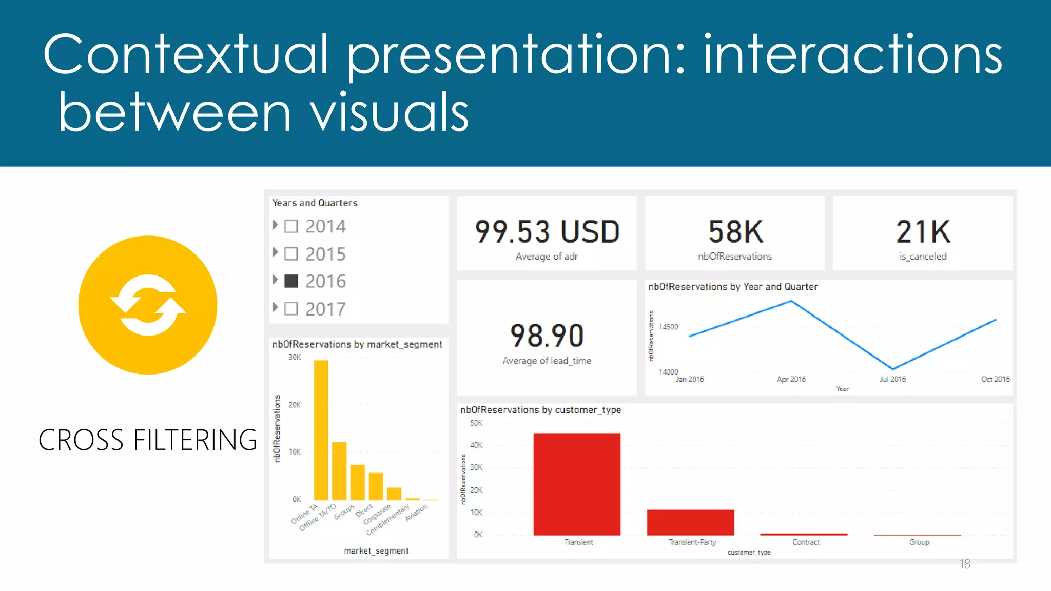 Improve the visual appeal of your Power BI reports - Tips and Best ...