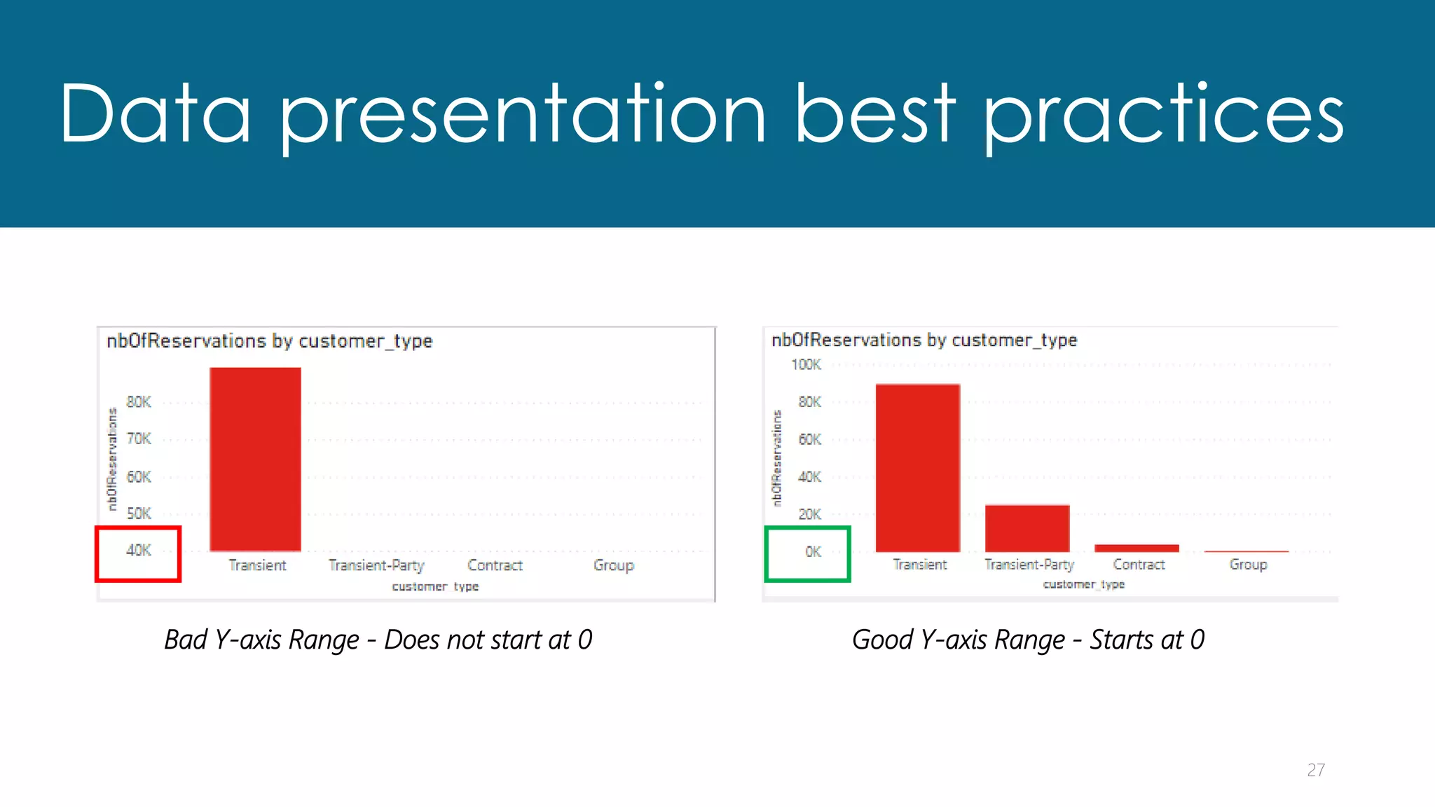 Improve the visual appeal of your Power BI reports - Tips and Best ...