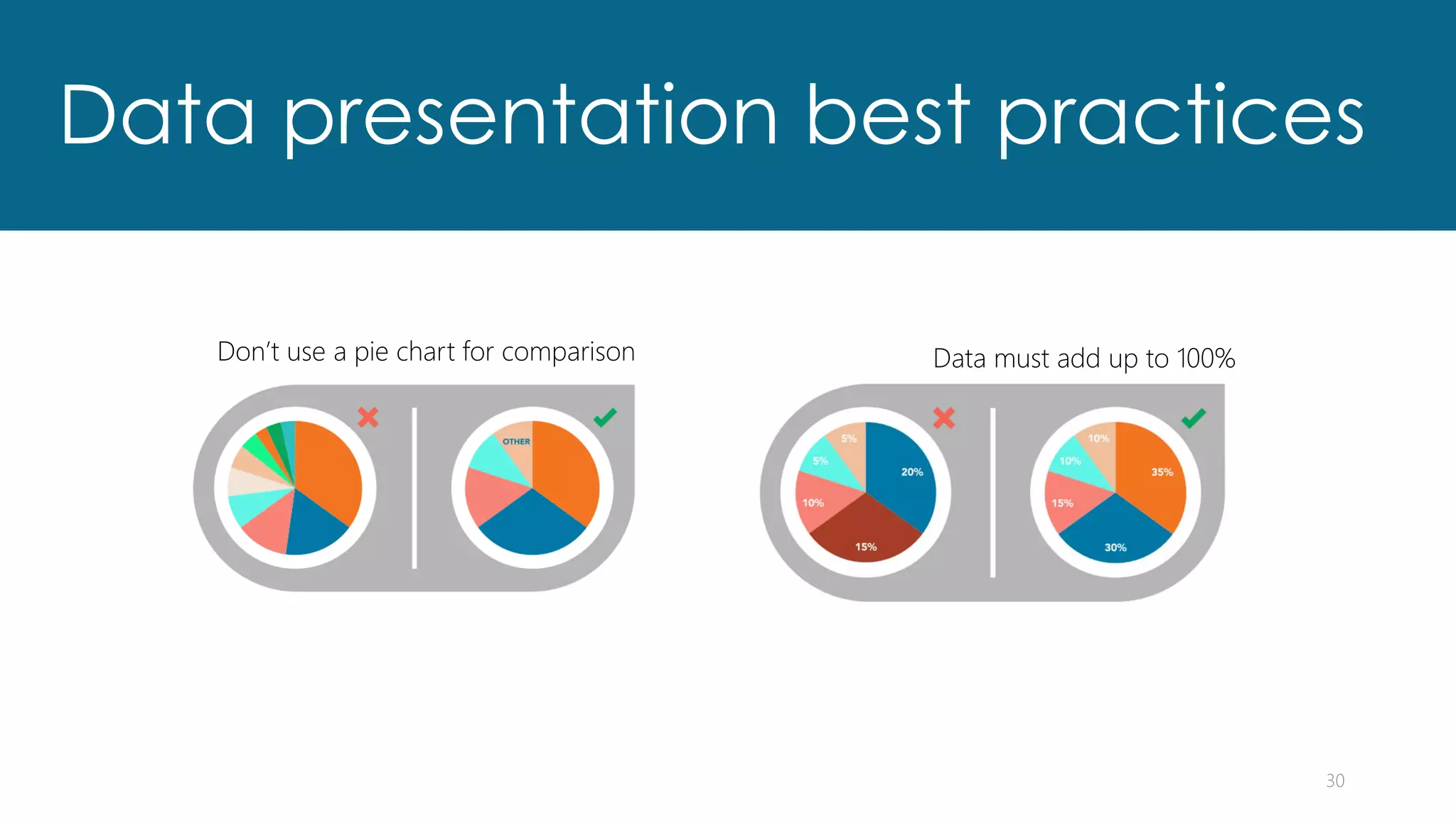 Improve the visual appeal of your Power BI reports - Tips and Best ...