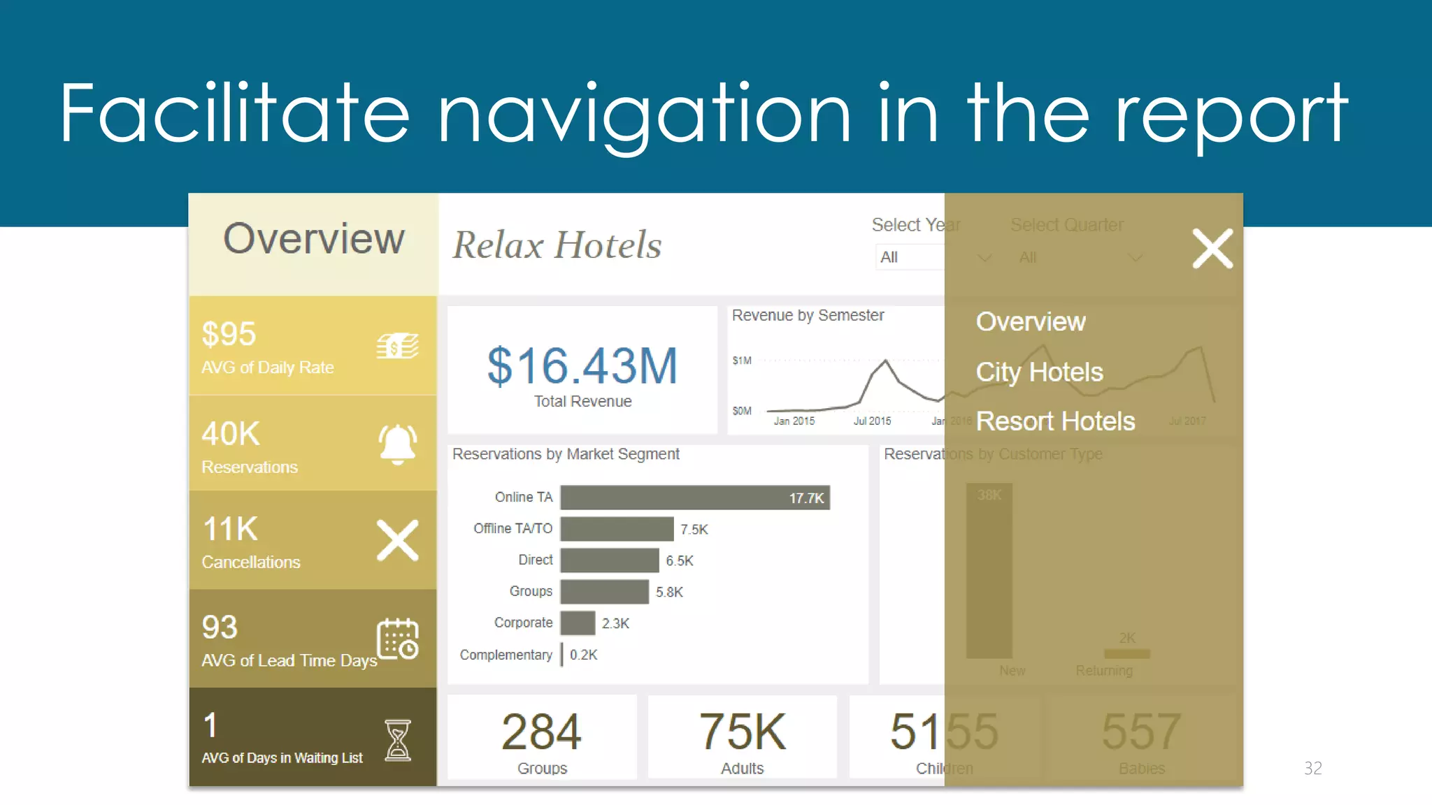 Improve the visual appeal of your Power BI reports - Tips and Best ...