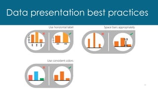 Improve the visual appeal of your Power BI reports - Tips and Best ...