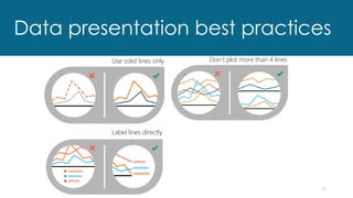 Improve the visual appeal of your Power BI reports - Tips and Best ...