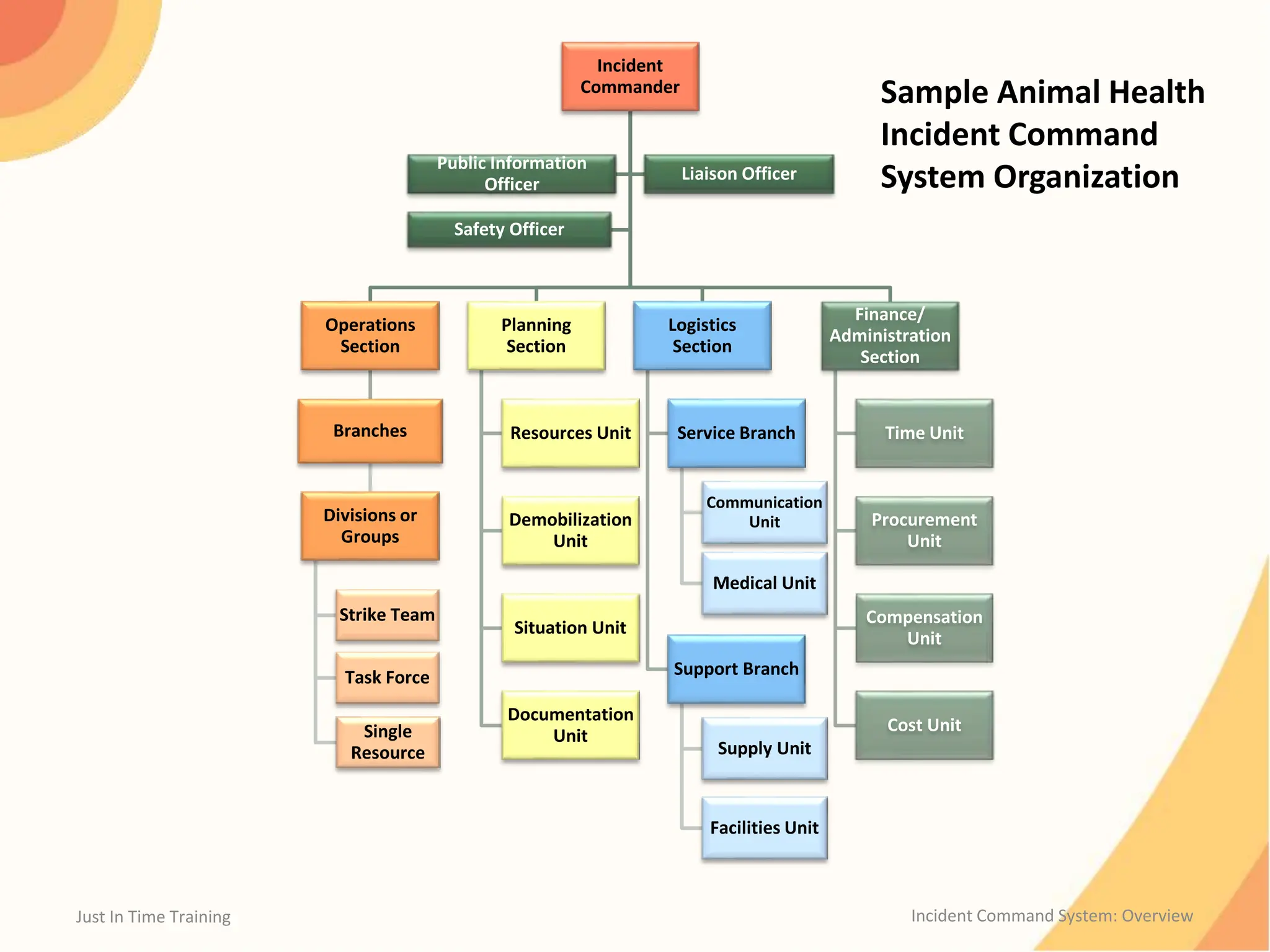 01-Incident-Command-System-Overview-PPT (1).pptx