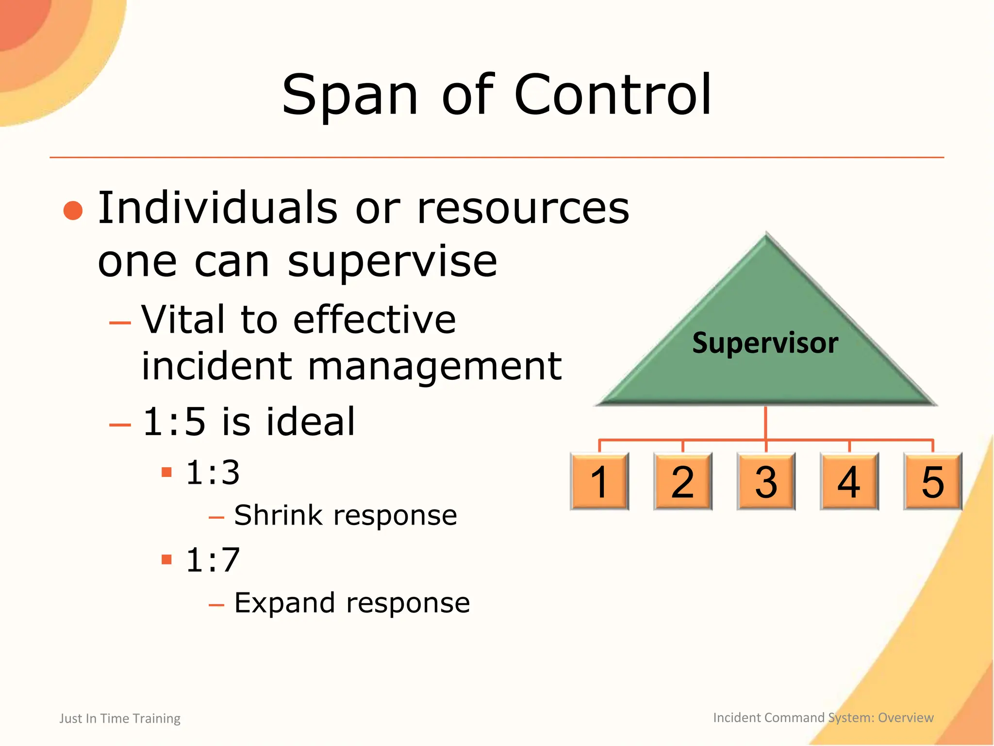 01-Incident-Command-System-Overview-PPT (1).pptx