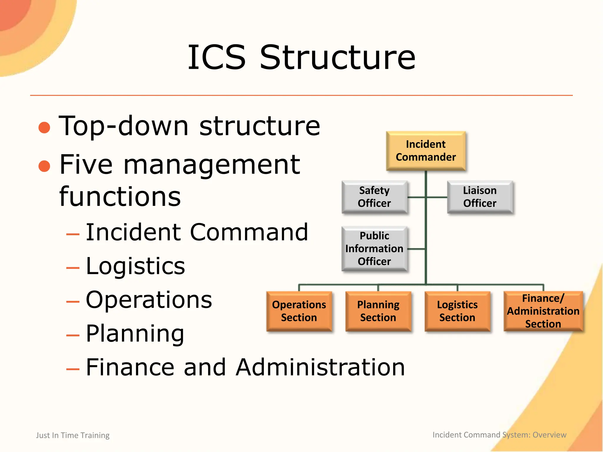 01-Incident-Command-System-Overview-PPT (1).pptx