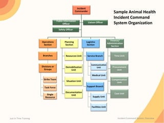 01-Incident-Command-System-Overview-PPT (1).pptx