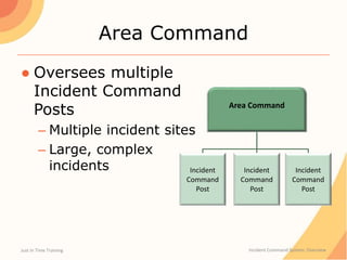 01-Incident-Command-System-Overview-PPT (1).pptx