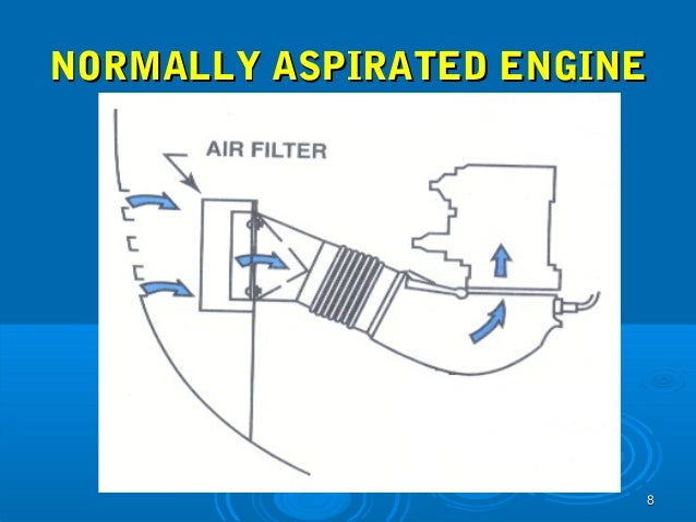 01 induction and airflow system