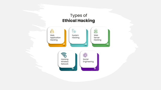 01-Induction cyber security and etical hacking | PPT
