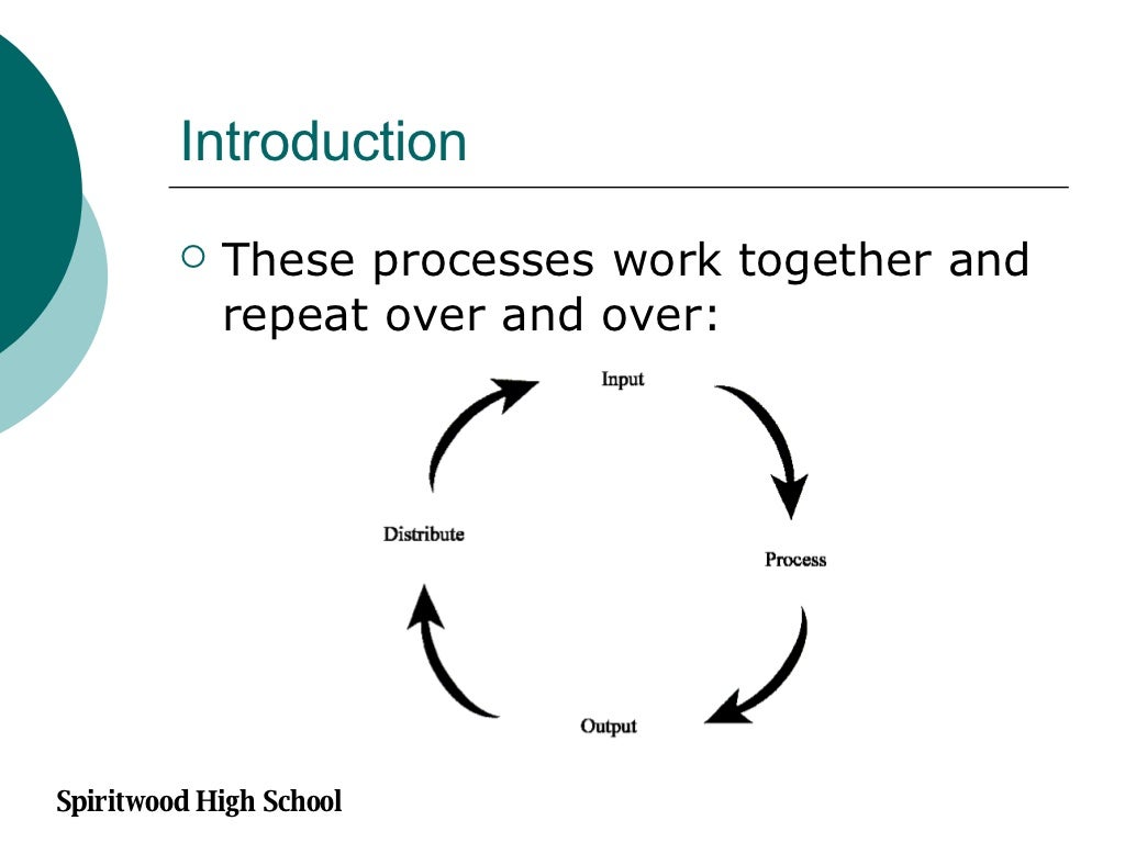 01 Information Processing Cycle