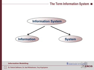 01 information systems | PPTX