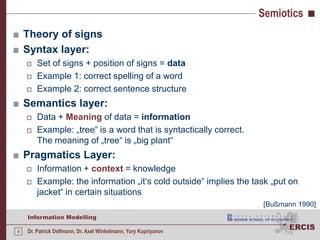 01 information systems | PPTX