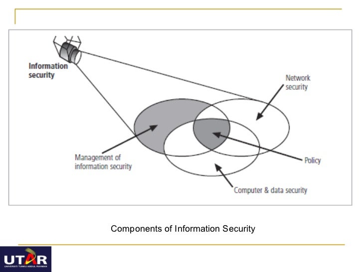 Information System Security Introduction