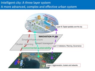 Intelligent cities 1 - Concepts | PPT