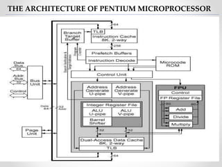 Microprocessor - Intel Pentium Series | PPTX