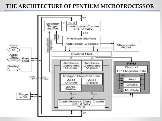 Microprocessor - Intel Pentium Series | PPTX