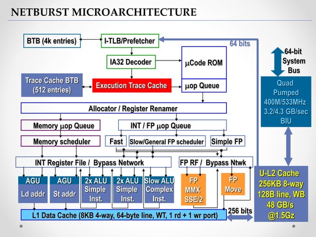 Microprocessor - Intel Pentium Series | PPTX