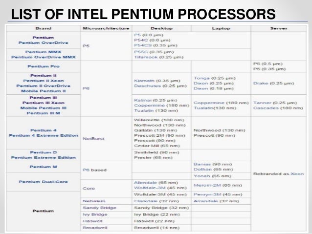 Microprocessor - Intel Pentium Series