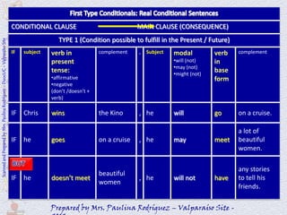 01.INTERMEDIATE 2 - UNIT 9 | PPTX