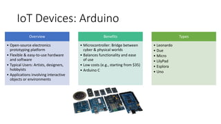 01 internet-of-things-introduction-to-internet-of-things | PPT