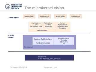 Introduction to Microkernels | PDF | Operating Systems | Computer Software and Applications