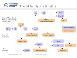 Introduction to Microkernels | PDF | Operating Systems | Computer ...