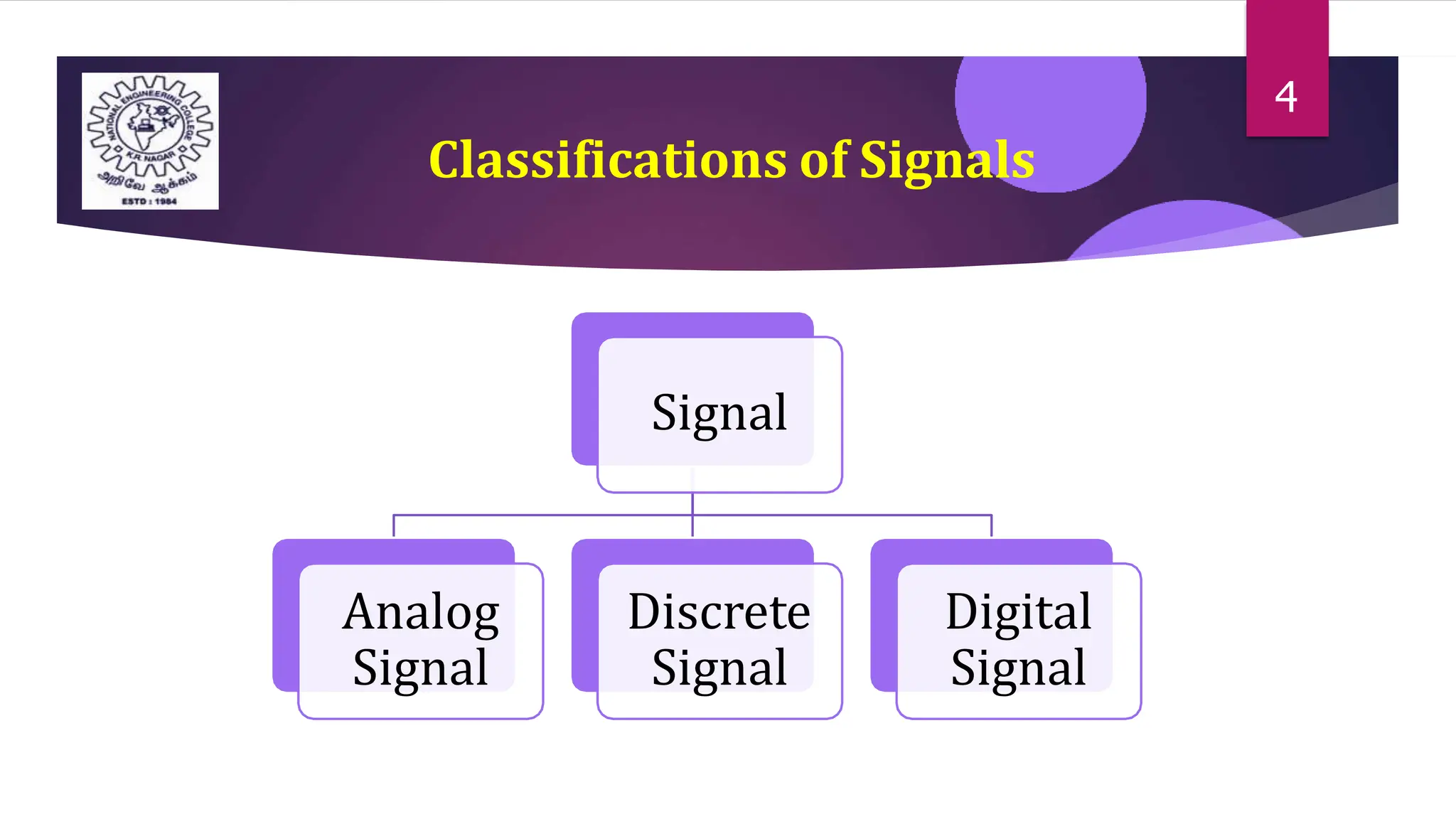 Introduction to Digital System Design DSD | PPTX | Digital Audio | Computer Software and ...