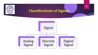 Introduction to Digital System Design DSD | PPTX | Digital Audio | Computer Software and ...