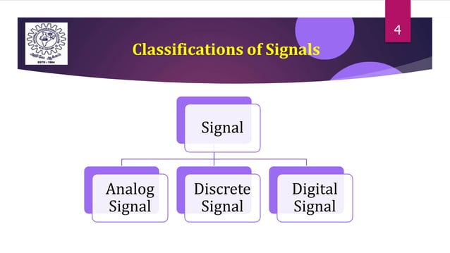 Introduction to Digital System Design DSD | PPTX | Digital Audio ...