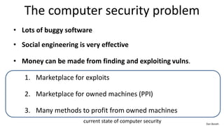 CS155 Computer Security at Stanford University | PPTX