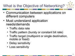 Introduction of networking basic details | PPT