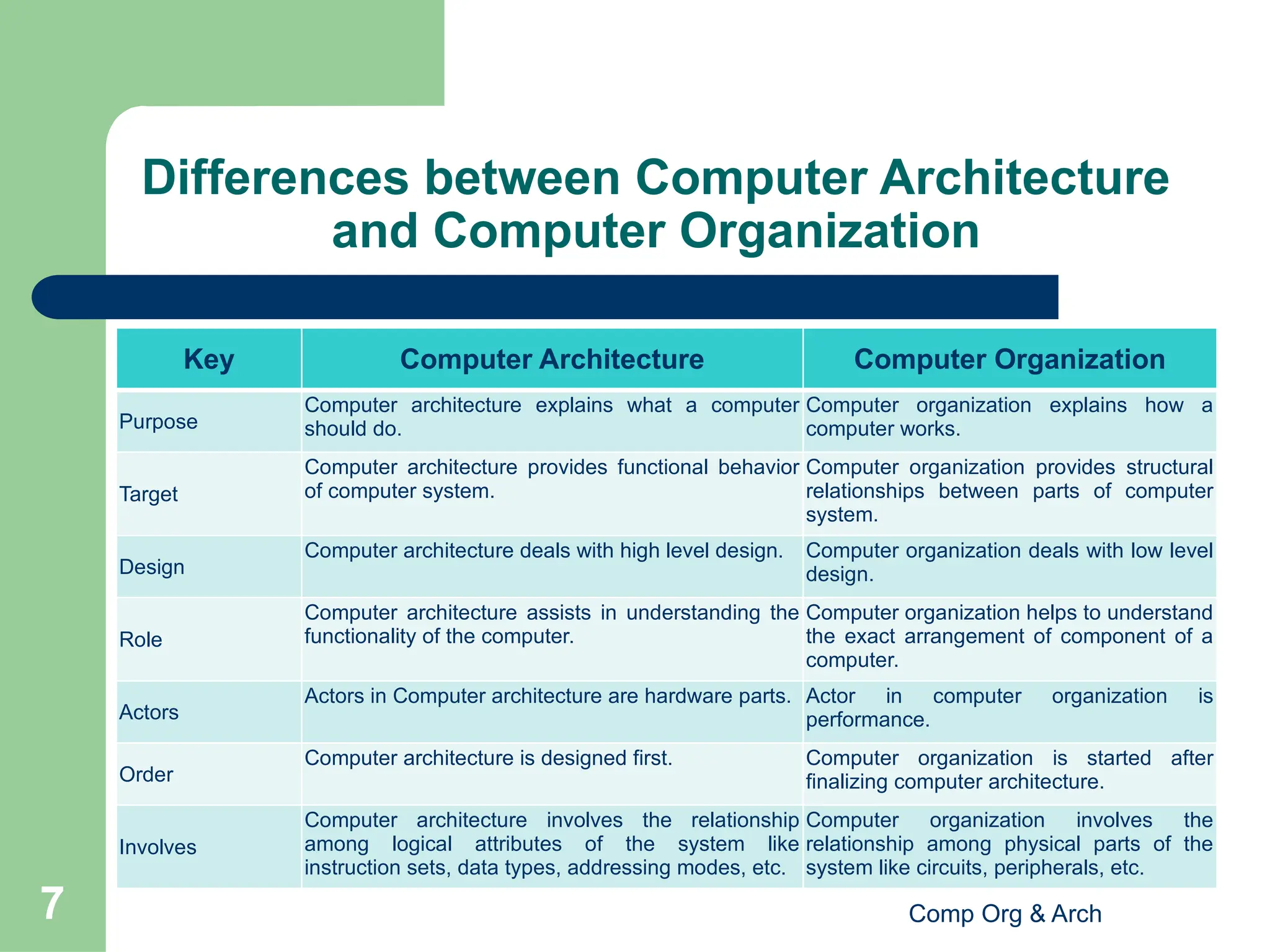 01-Intro.about the architecture of the computer.pptx